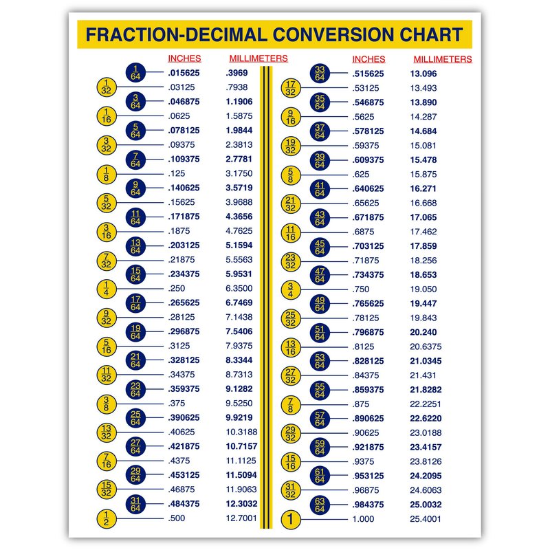 Fraction-Decimal Conversion Chart for Designers Engineers Mechanics ...