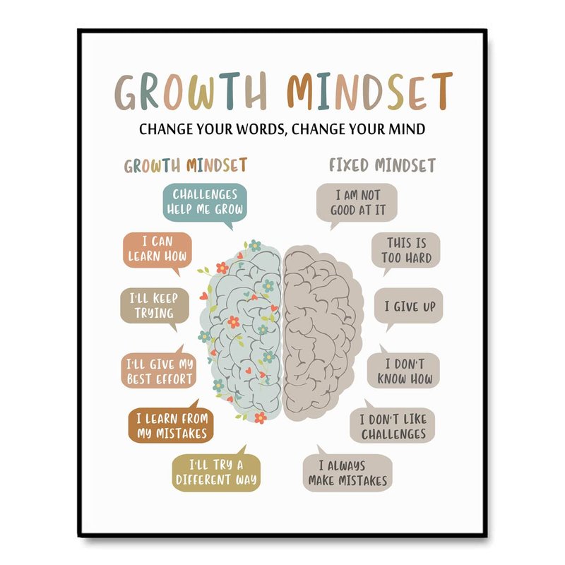 Growth Mindset Wall Decor, Overcoming Negative Thoughts, School ...