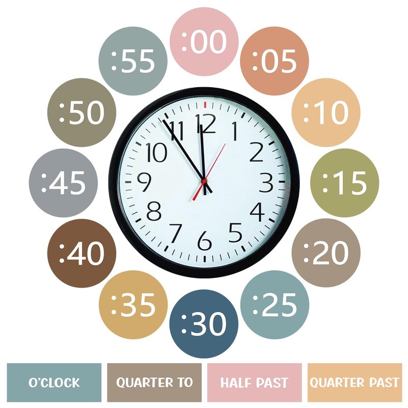 Sereliy Boho Rainbow Clock Numbers Bulletin Board Kits, Telling Time ...